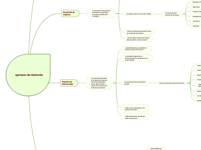 opciones de titulación - Mind Map
